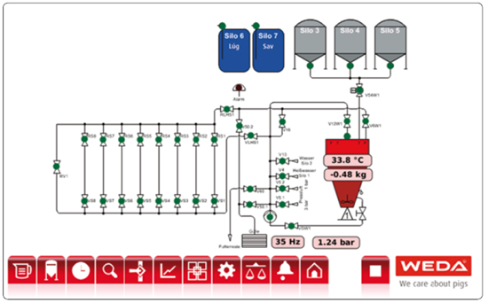 Weda Nutrix+ A szopós malacok etetőrendszere - Új generáció - ISV Zrt.